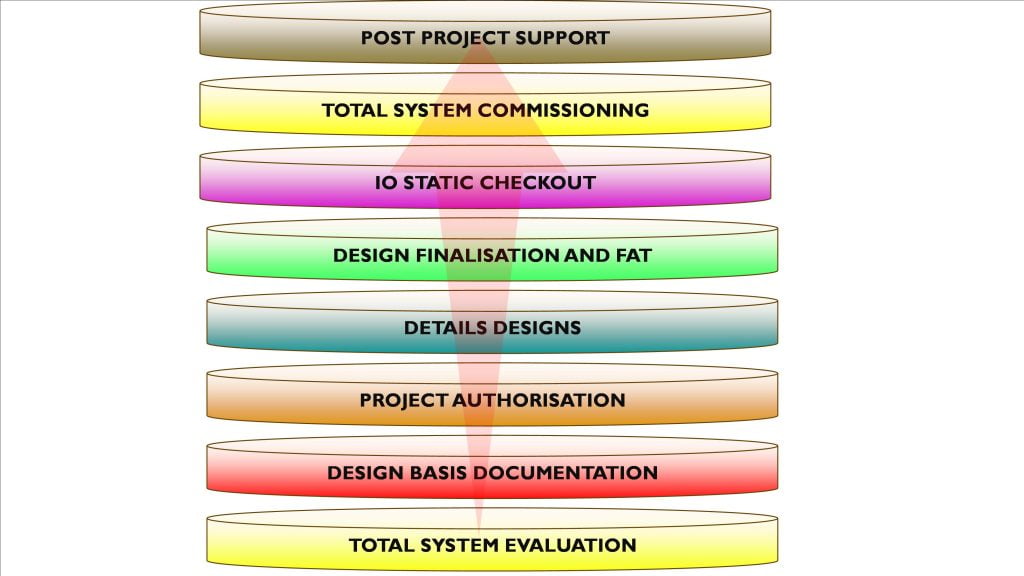 DCS TO PLC & PLC TO DCS MIGRATION DCS TO PLC & PLC TO DCS MIGRATION