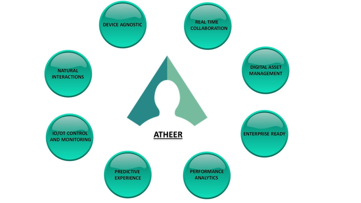 Atheer