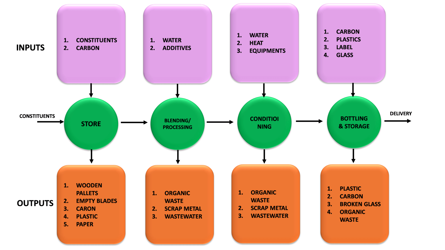 BOTTLING PACKAGING PLANT MANAGEMENT SYSTEM