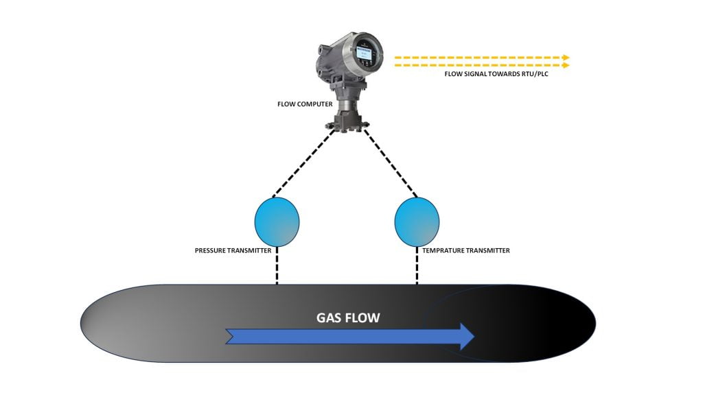 Flow Computers | Accurate Measurements | [Company Name]