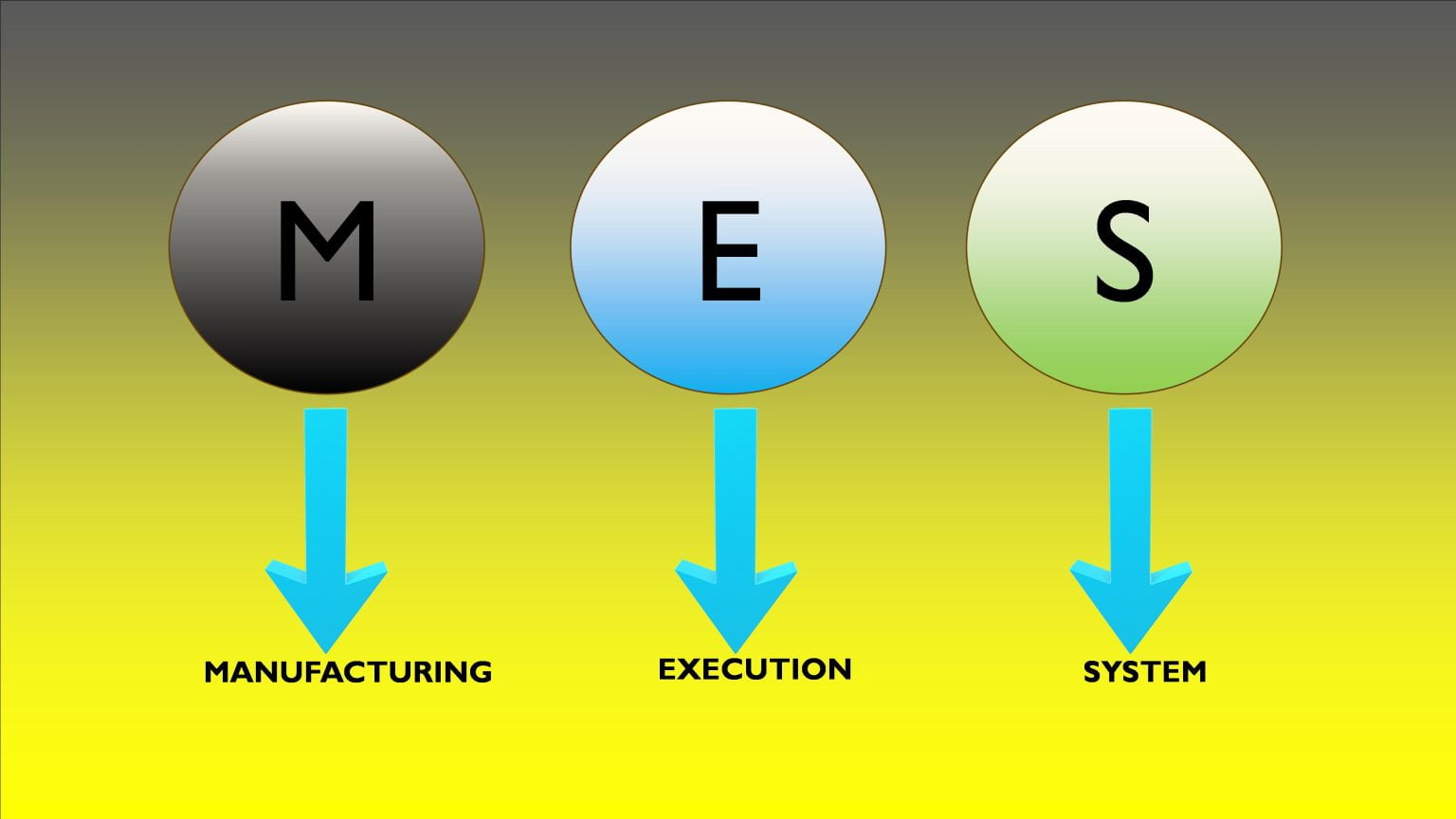 MES - Streamline Manufacturing Operations for Higher Productivity