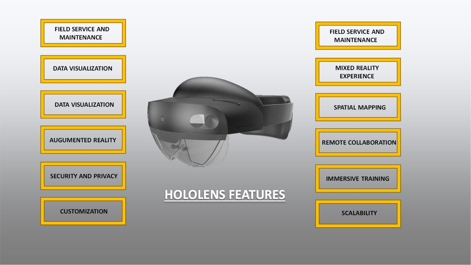 Microsoft HoloLens - Transforming mixed reality experiences