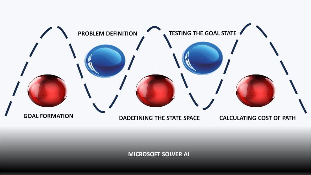 Microsoft Solver - Optimize complex problems with ease
