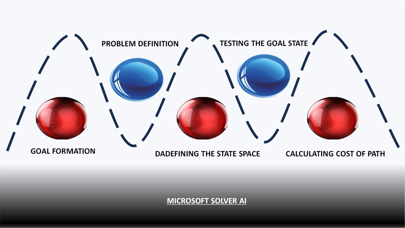 Microsoft Solver - Optimize complex problems with ease