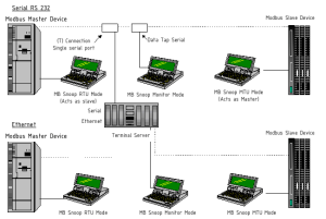 Modbus Analyzer - Simplify Protocol Analysis