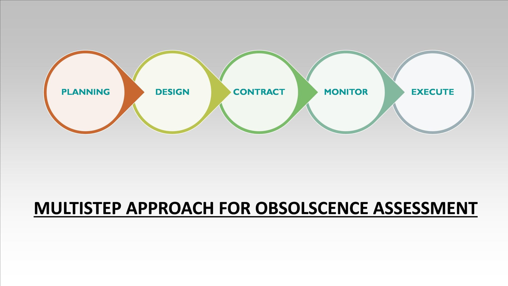 Obsolescence Assessment Services | Future-Proof Your Systems | [Company Name]