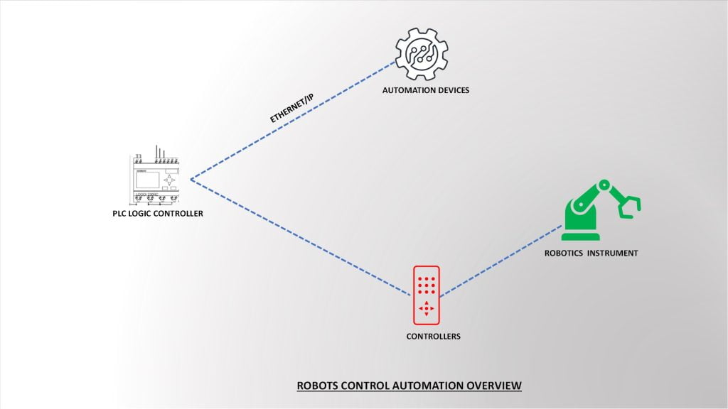 Robots | Innovative Robotic Solutions | Company Name