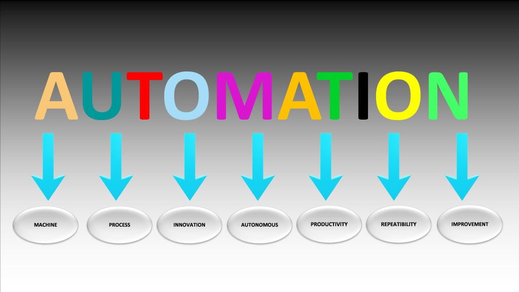 Automation Solutions - Streamline Your Business Operations