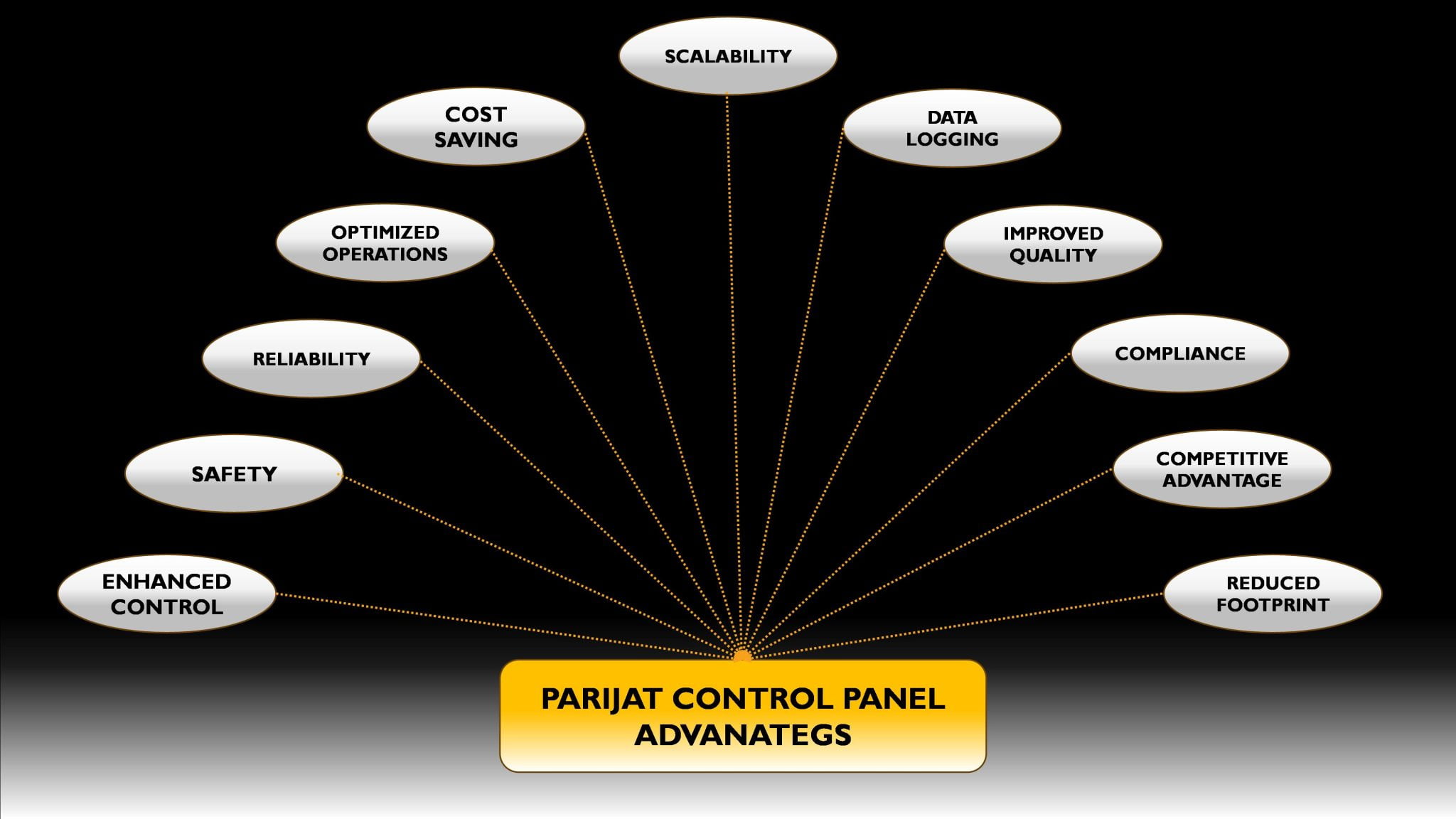 Control Panel Solutions - Streamline Operations