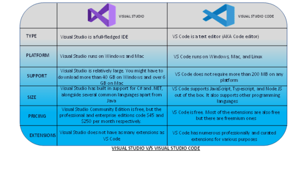 Microsoft VS Code - Powerful Code Editor