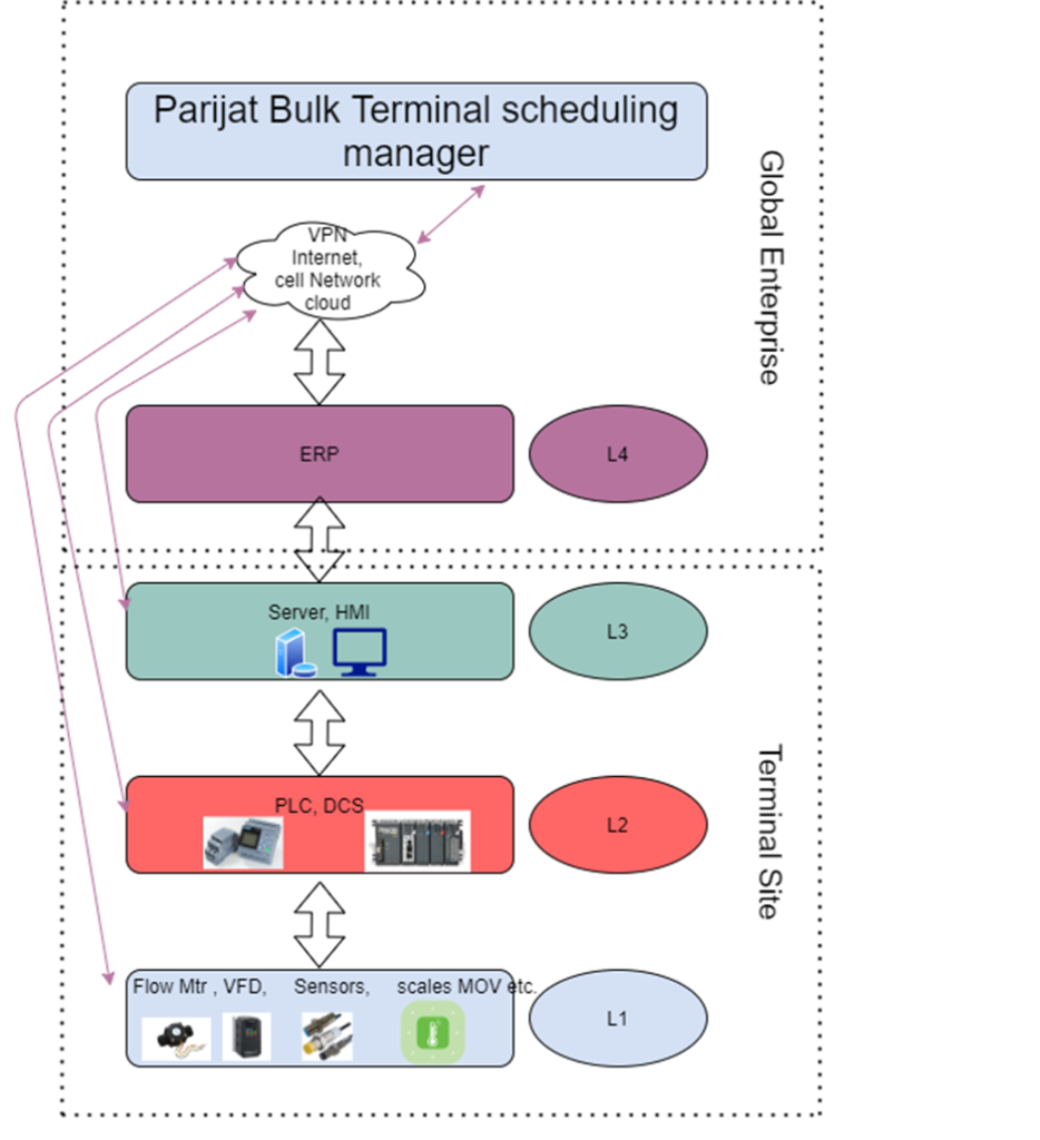 Bulk Terminal Scheduler Manager