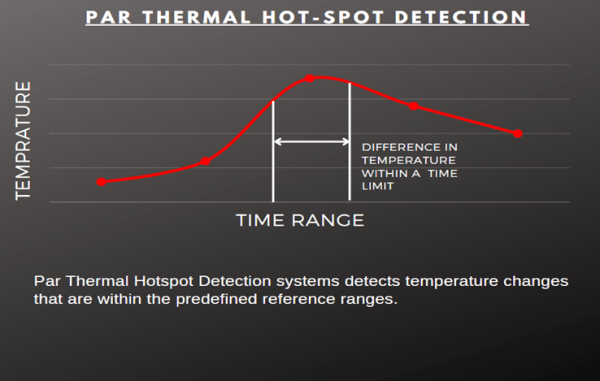Detect Hotspots with Thermal Video Technology