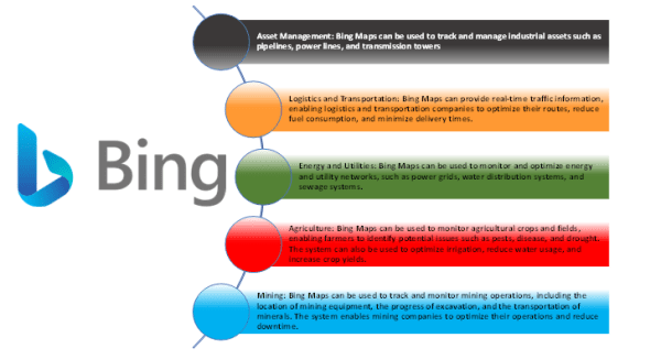 Microsoft Bing Maps - Navigate the World with Precision