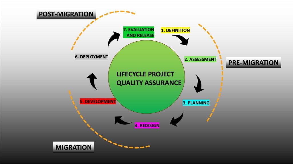 LIFECYCLE - Streamline Processes and Enhance Efficiency