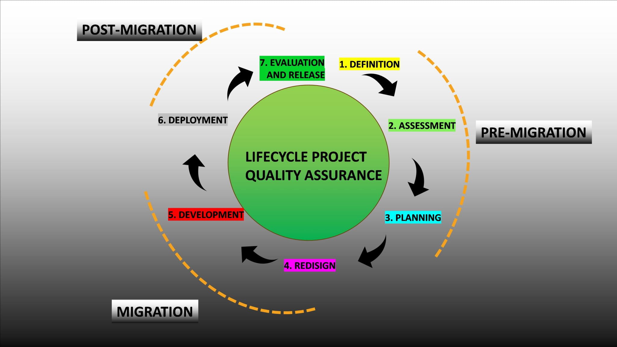 LIFECYCLE - Streamline Processes and Enhance Efficiency