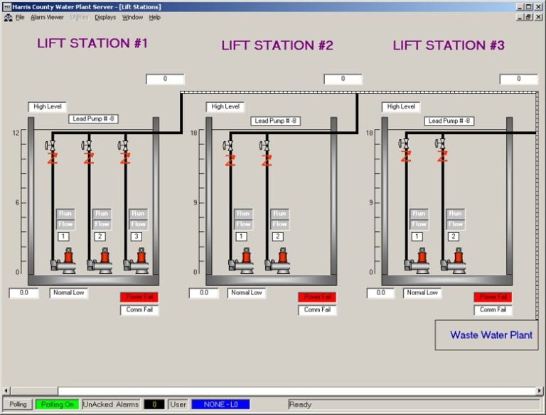 Municipal Scada System, Lift Stations - Efficient Monitoring and Control