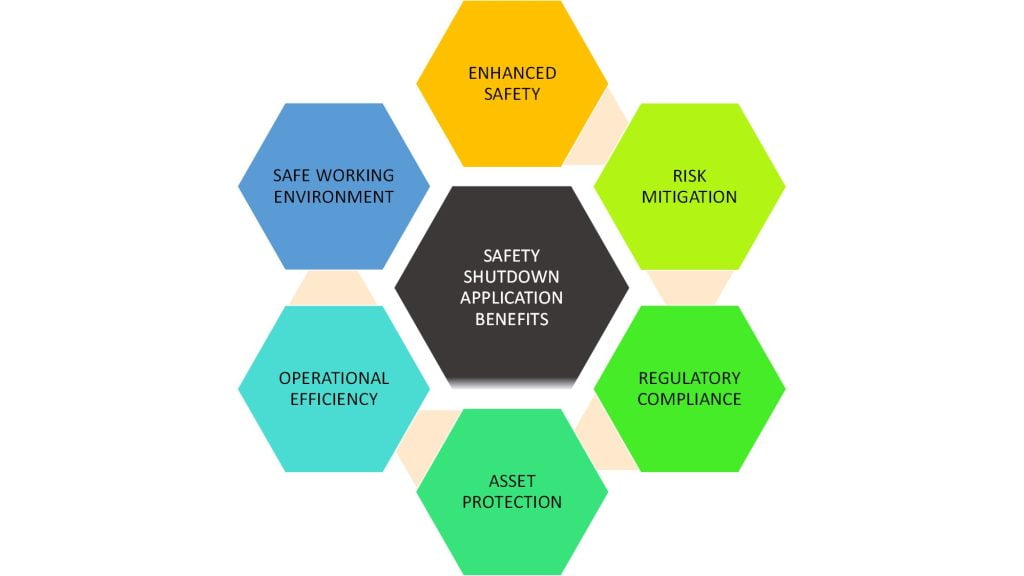 Safety Shutdown - Ensure Maximum Safety with Our Shutdown Solutions