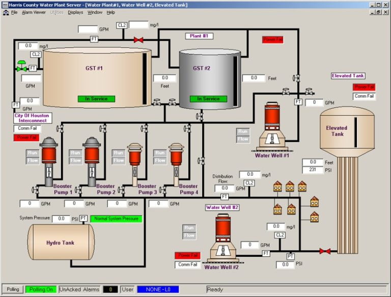 Municipal Scada System, Lift Stations - Efficient Monitoring and Control